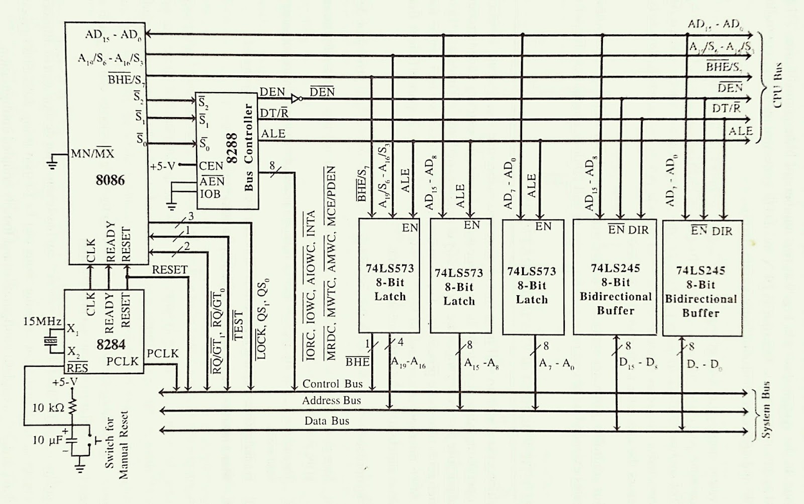 8086 Maximum Mode Signals and Maximum Mode Based System