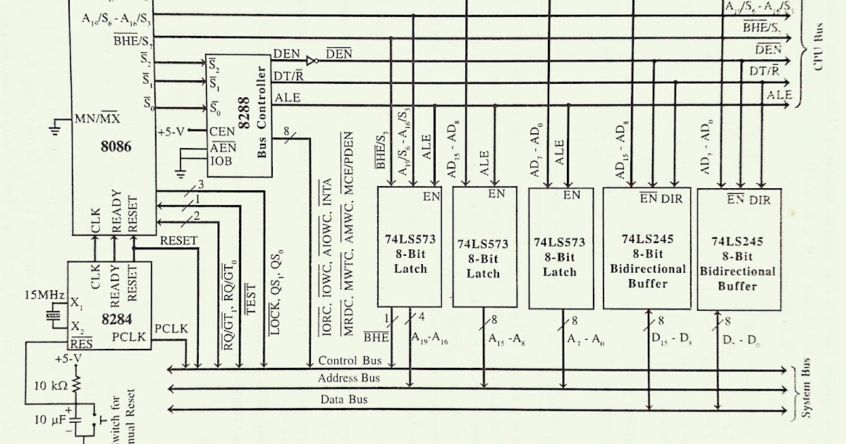 8086 Maximum Mode Signals and Maximum Mode Based System