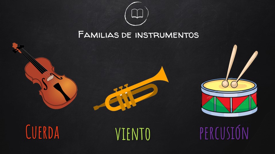 3° Grado: ¡Familias de Instrumentos!