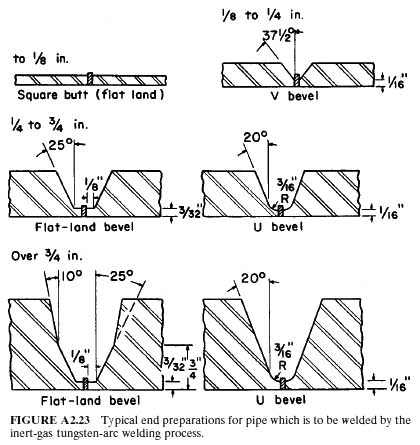 Welded and Brazed Joints Method for Joining Piping Components | Piping ...