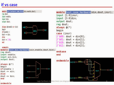 System Verilog - Semicon IC Design: ASIC - SoC Design