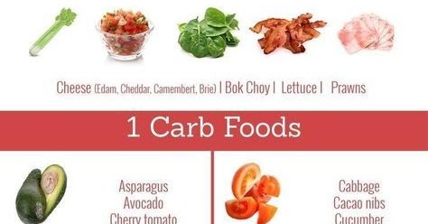 #BESTSELLER1 Ultimate Guide To Carbs In Food – amazing easy infographic ...