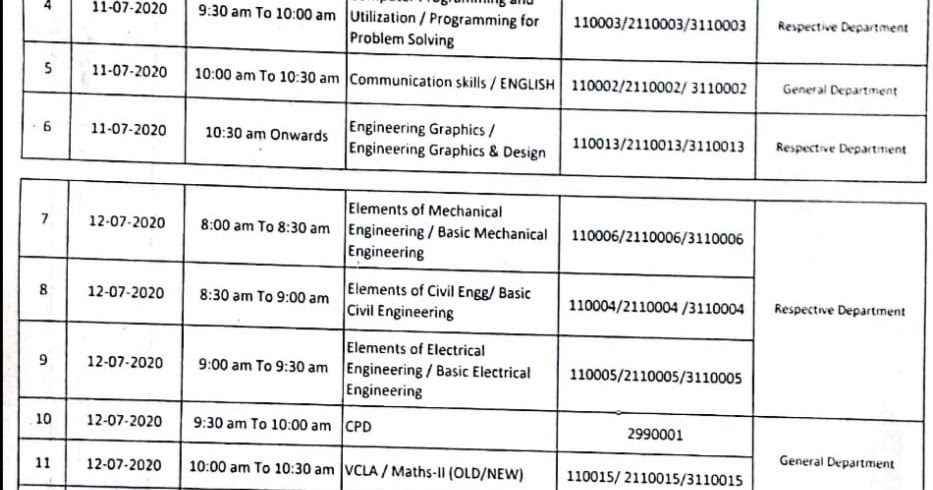 ELECTRICAL DEPARTMENT NOTICE BOARD: Schedule For Remid Exam in 1st and ...