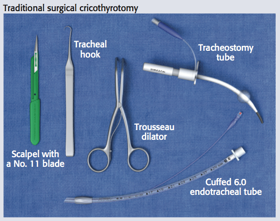 Procedures Club: Surgical Airway, Part One: Cricothyrotomy
