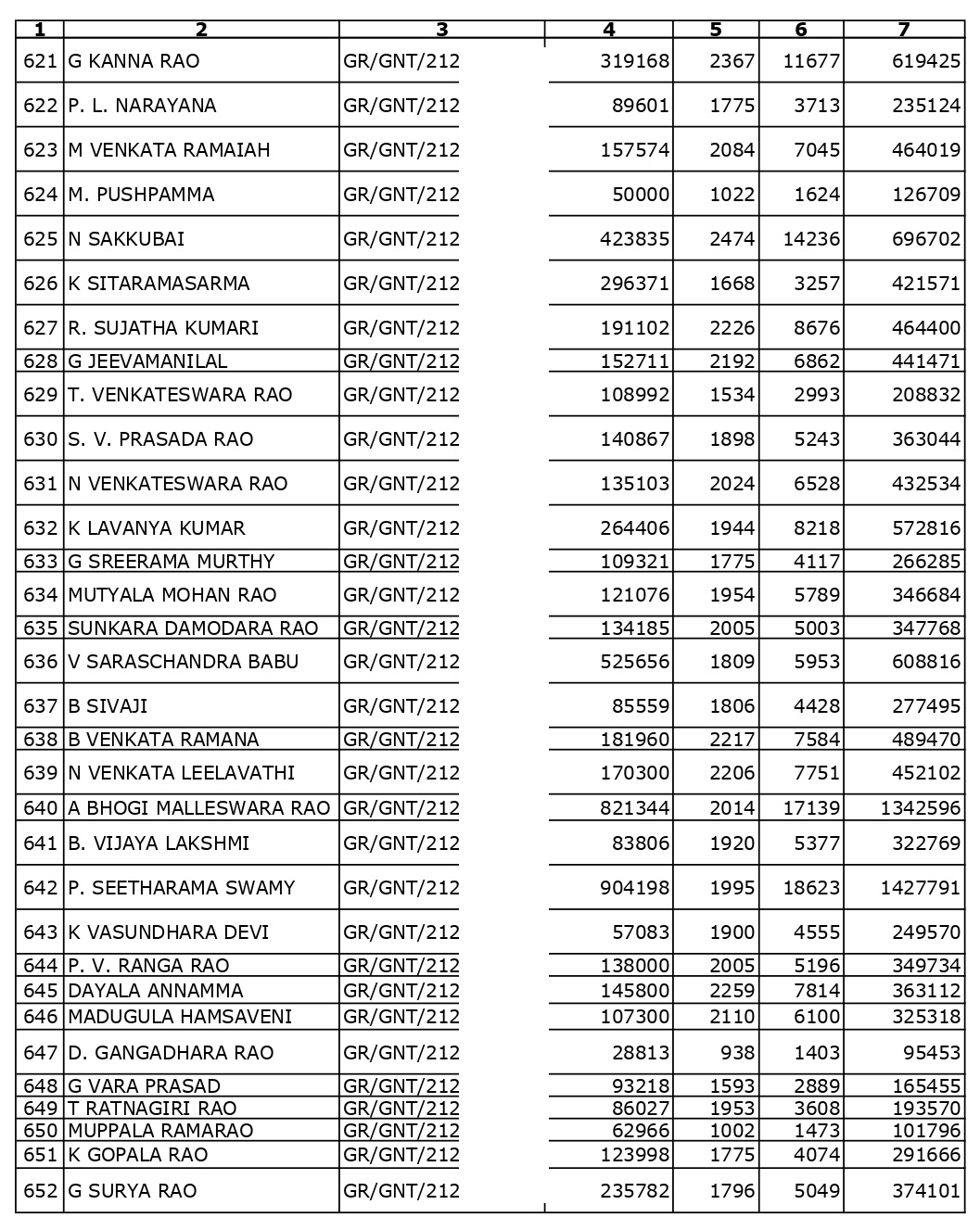 EPS 95 Revised Higher Pension List | EPFO Guntur AP Revised Higher ...