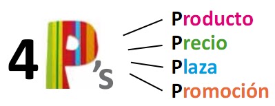Las cuatro P de Mercadeo : Las 4P del Mercadeo