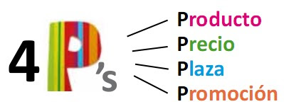 Las cuatro P de Mercadeo : Las 4P del Mercadeo