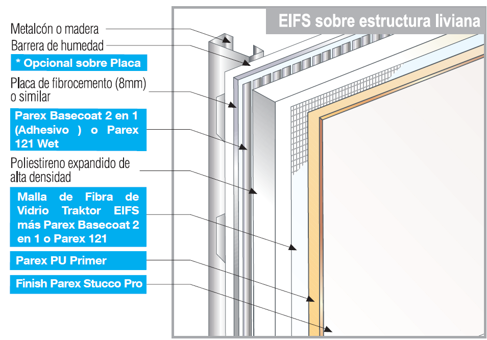 Sistema Eifs: TIPOS DE EIFS
