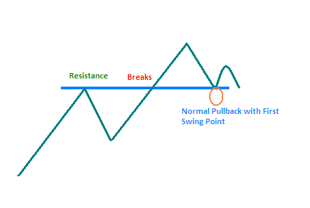 Trend Trades Definitions | The Art Of Trading In Forex