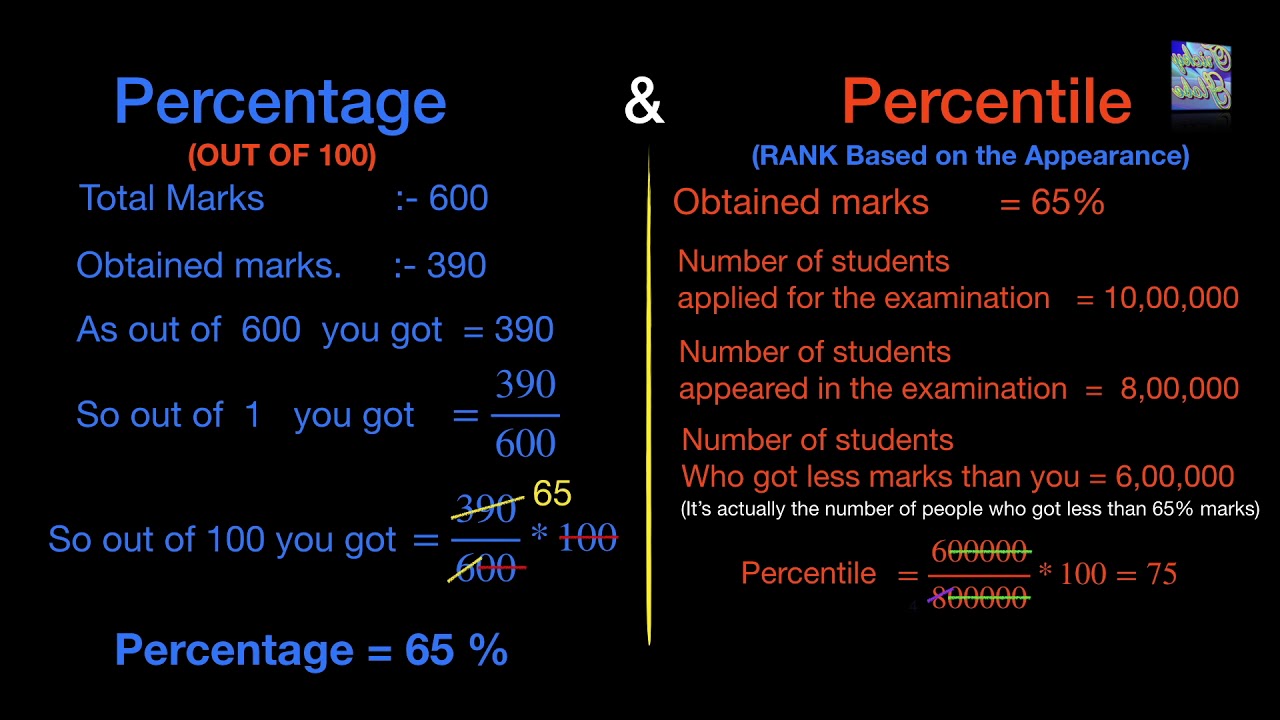 Shree Ram Academy Of Education How To Convert Percentile Into Marks