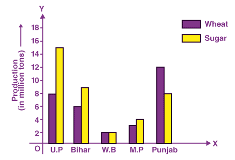 Frank Chapter 23 Graphical Representation of Statistical Data ICSE ...
