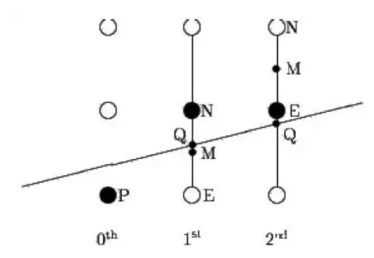 Line Generation Algorithm