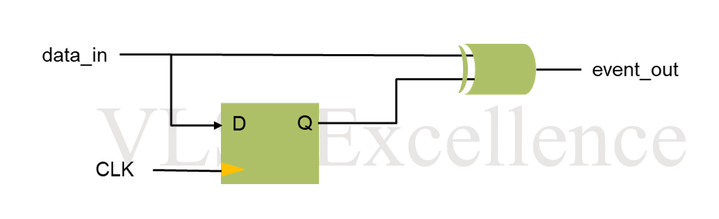 Verilog HDL Examples - Design of an Event Detector (Circuit Design ...