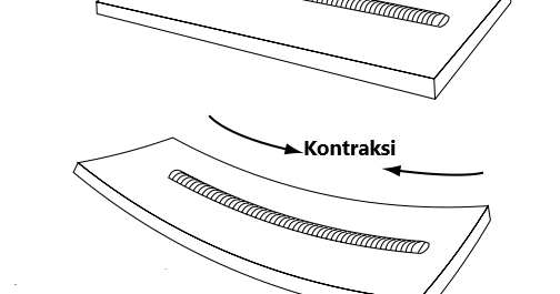 DISTORSI (Distortion) ~ Sukabumi Welding