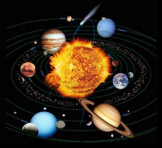 Matahari sebagai Pusat Tata Surya | Bintang Matahari sebagai Pusat Tata Surya | Bintang