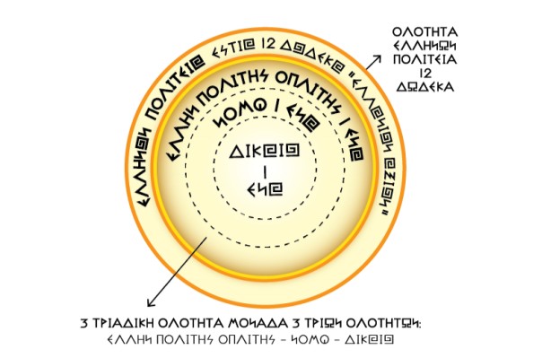 ΙΣΑΑΚΙΔΗΣ ΚΩΝΣΤΑΝΤΙΝΟΣ ΥΠ. ΒΟΥΛΕΥΤΗΣ Α' ΘΕΣΣΑΛΟΝΙΚΗΣ: ΔΗΜΙΟΥΡΓΙΑ ...