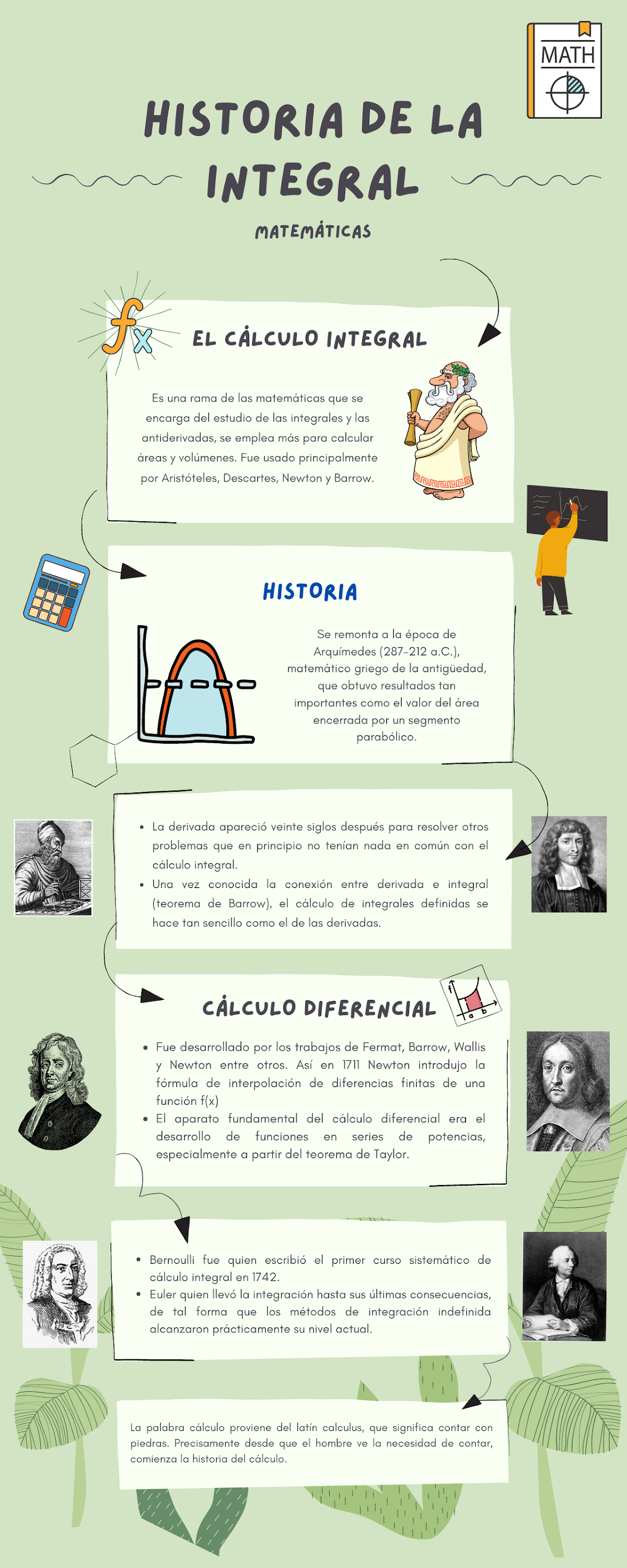 Integrate a las Matemáticas