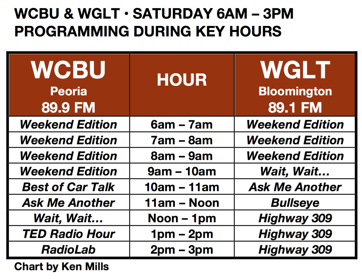 SPARK NEWS: WCBU & WGLT BEGIN A PARTNERSHIP IN CENTRAL ILLINOIS