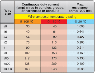 Wire Size Selection - Aircraft Electrical System