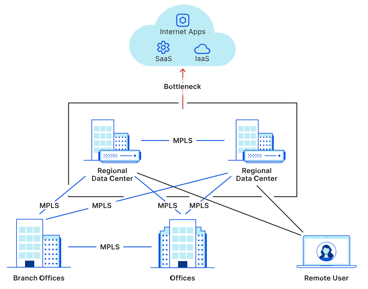 Vì sao Magic WAN sẽ định nghĩa lại hệ thống mạng công ty