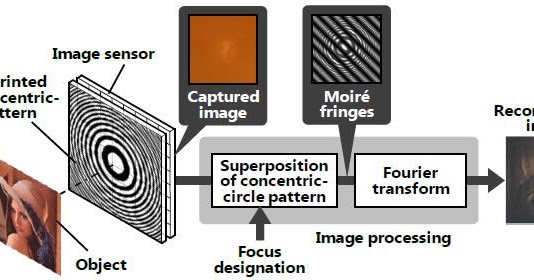 Visual Anthropology of Japan - 日本映像人類学: "Lensless-camera technology for ...