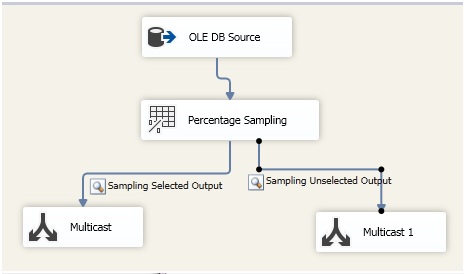 Microsoft Business Intelligence: Percentage Sampling transformation in SSIS