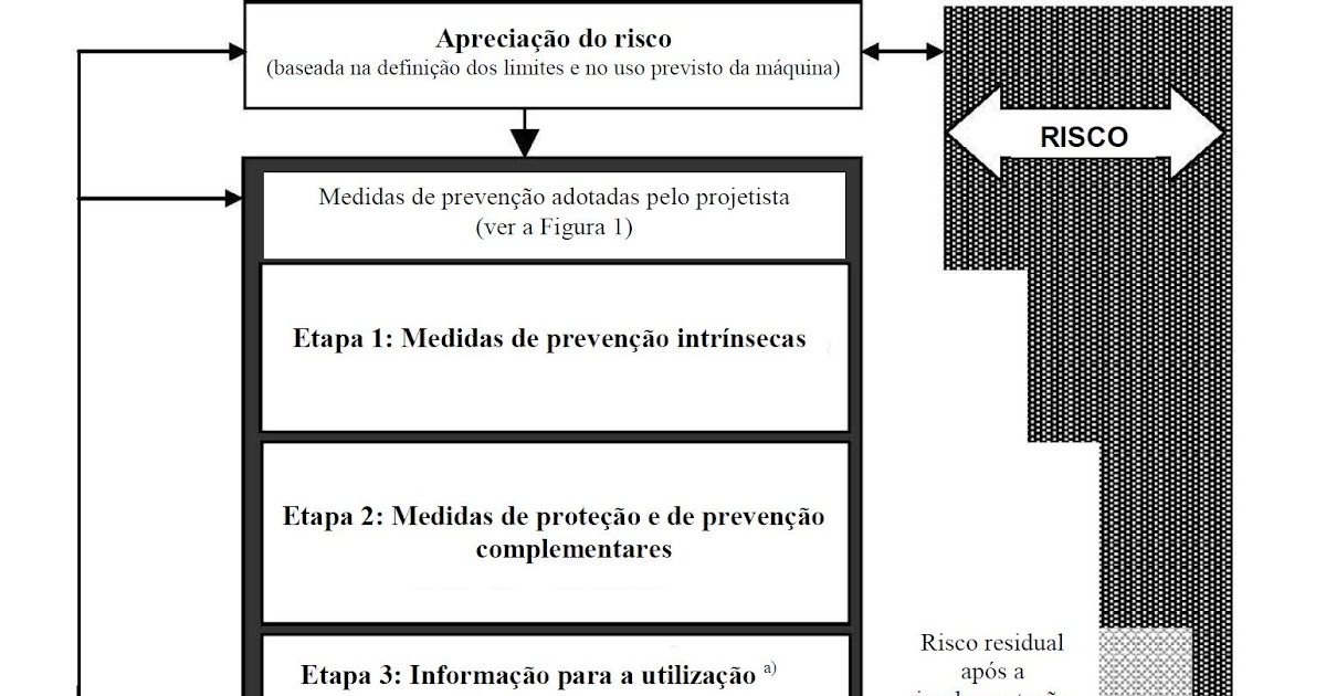 BlogCatim: Apreciação do Risco em Máquinas, ISO 12100 - Formação ONLINE ...