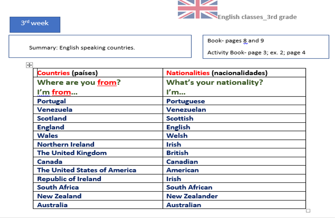 English at Sophia's: 3. English speaking countries_ Countries/Nationalities