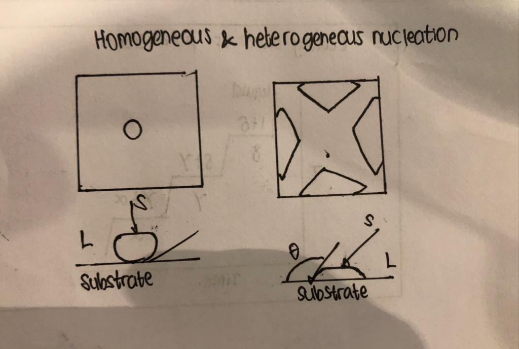 2020 ~ METALURGI FISIK