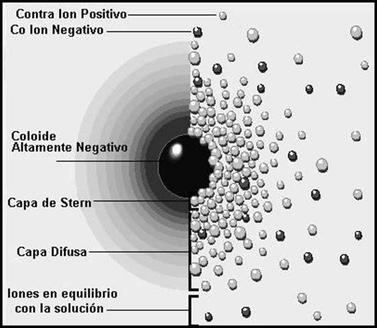 libreta quimica: caracteristicas de los coloides