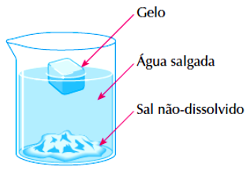 QUIMIKAIRES: Misturas Homogêneas e Heterogêneas