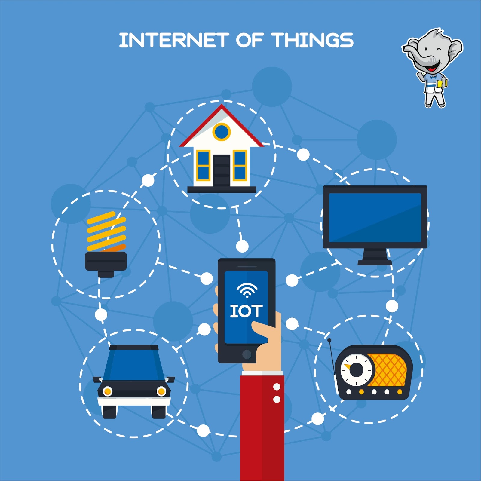 Mengenal Lebih Jauh Tentang Internet Of Things | Competition IT HMI UBL