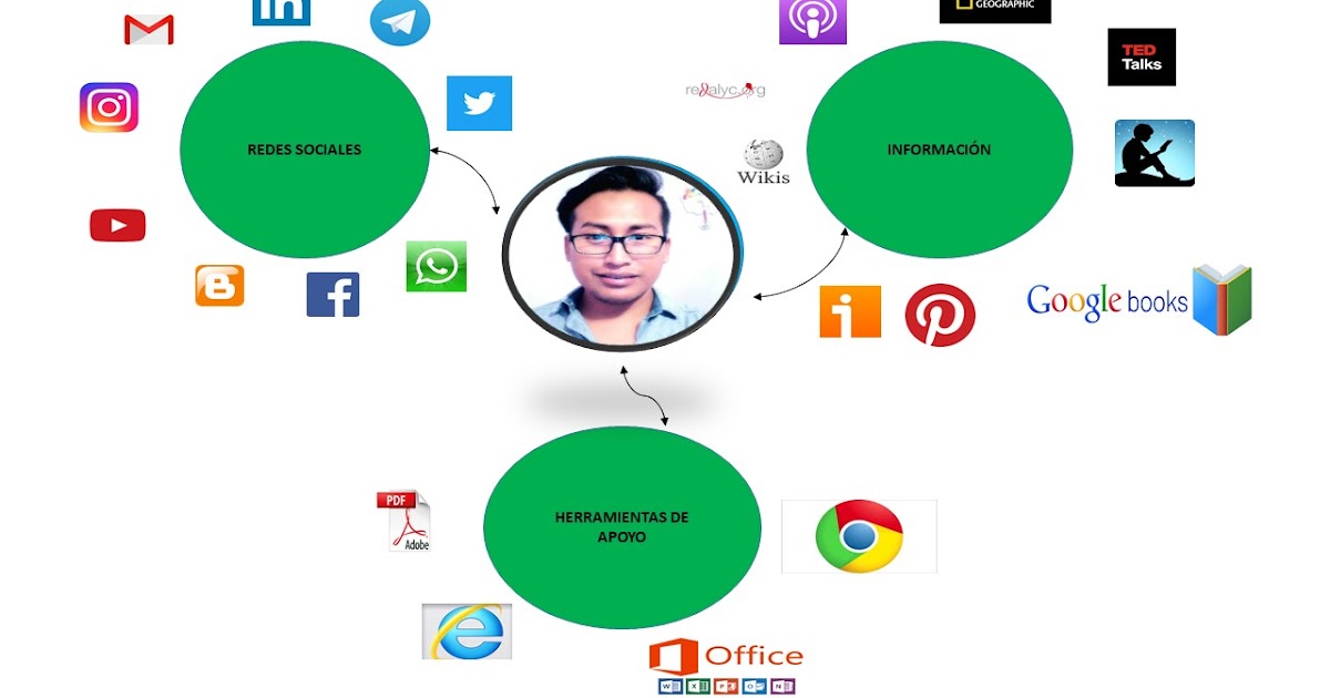 CONECTIVISMO: Conectivismo: Una teoría de aprendizaje para la era digital