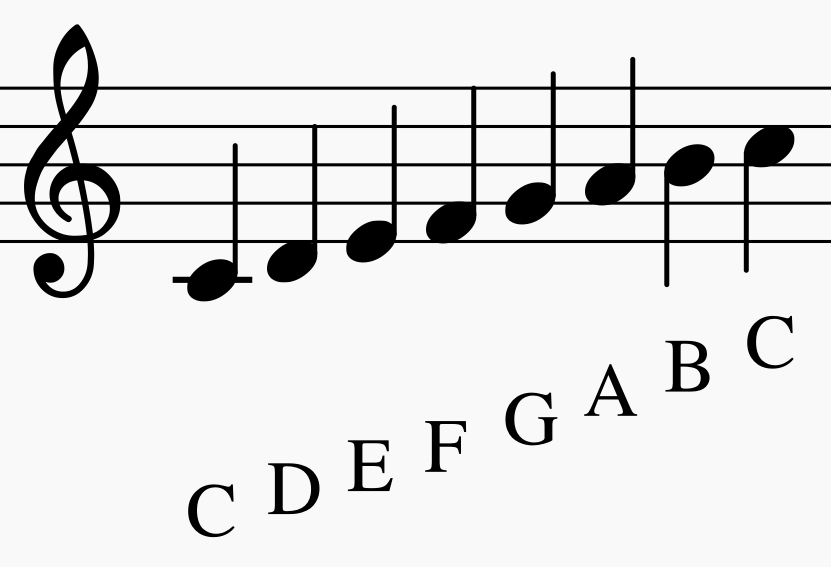 Tangga Nada Kromatik | Tanda Kres | Tintangan