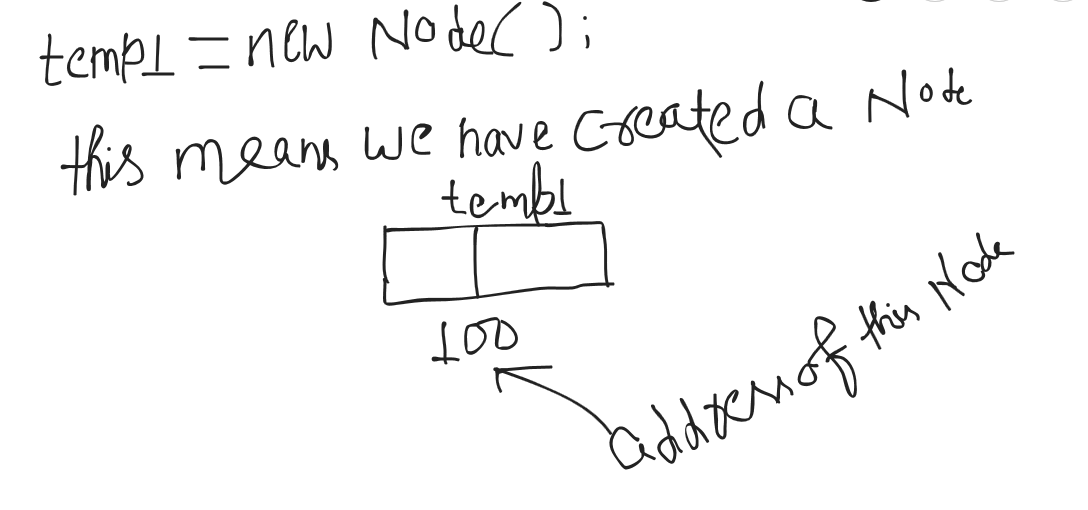 Linked List Data Structure Creation And Traversal