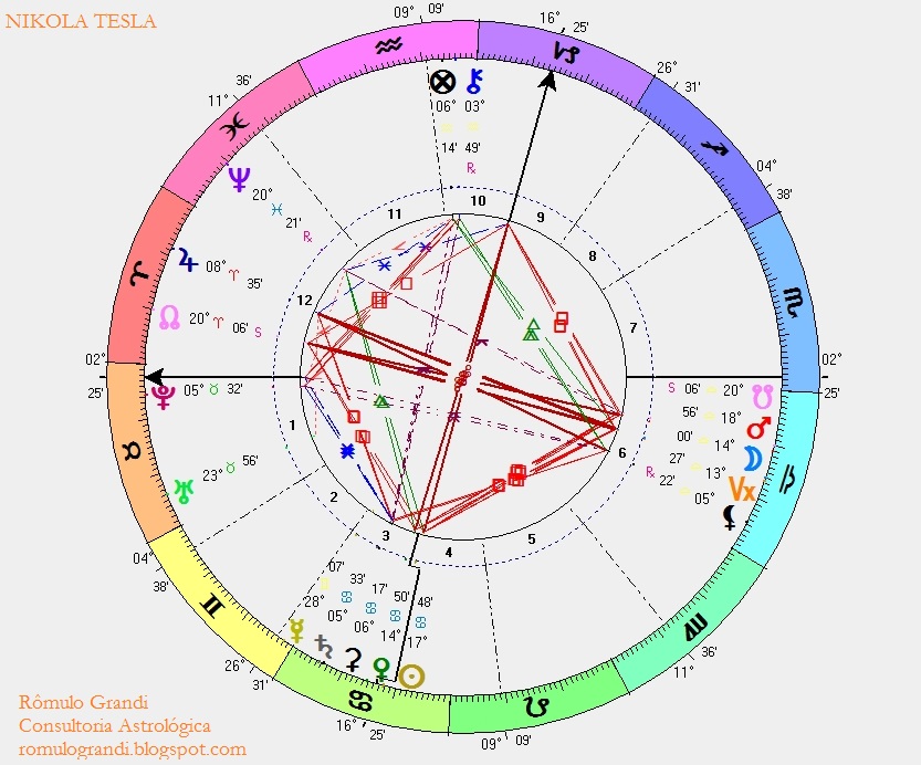 Rômulo Grandi: julho 2019