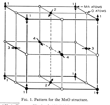 Basic Knowledge for Ab-initio Calculation in Materials' Sciences: Antiferromagnetism. Theory of ...