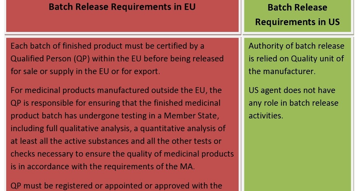 Pharma Treasures: Regulatory Requirements for Batch Release US Vs Europe