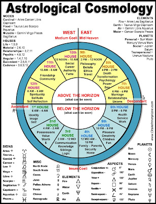 Free esoteric astrology chart - eroticgse