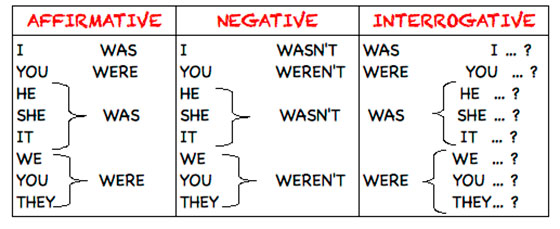 Pasado Simple PAST SIMPLE pasado-simple-past-simple
