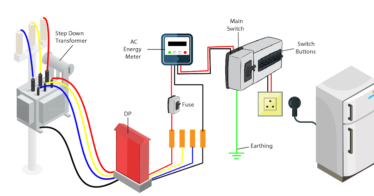 Mahindra Powerol: SMART CONSUMER - Understanding The Earth, Neutral and ...