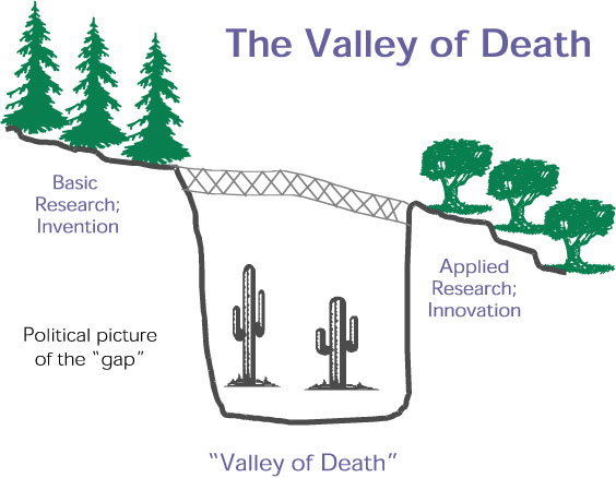 USAHAWAN INOVATIF: The VALLEY OF DEATH in business