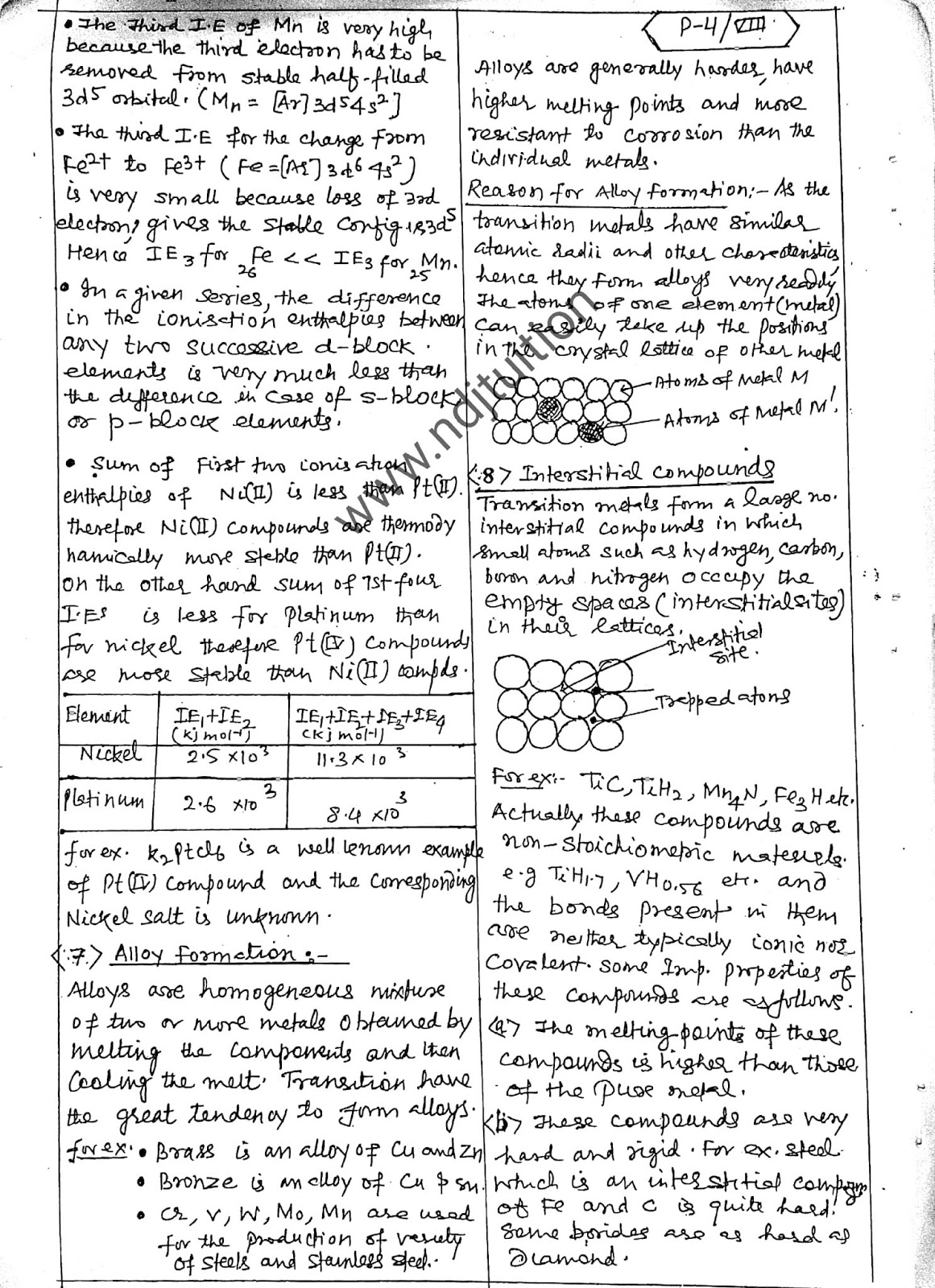 d and f Block Handwritten Notes for Chemistry Class 12th