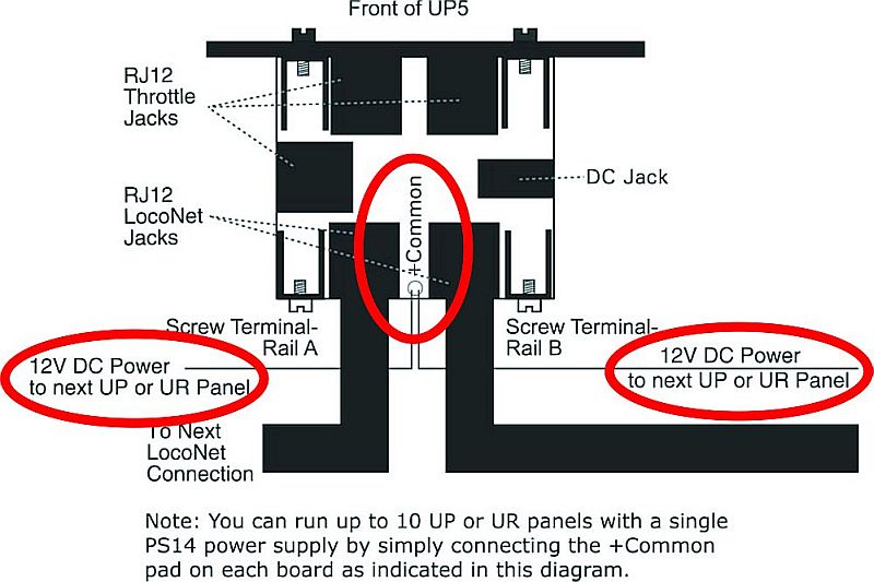 The Little Rock Line: Connecting multiple Digitrax UP5 panels