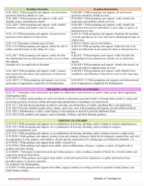 TN Kindergarten ELA Standards One Page Reference Oodles Of Teaching Fun tn-kindergarten-ela-standards-one-page-reference-oodles-of-teaching-fun