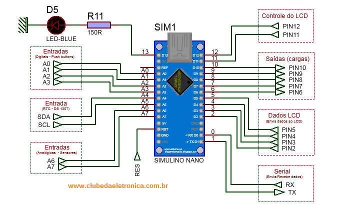 Aula 000 - O Hardware para Desenvolvimento e Aplicação