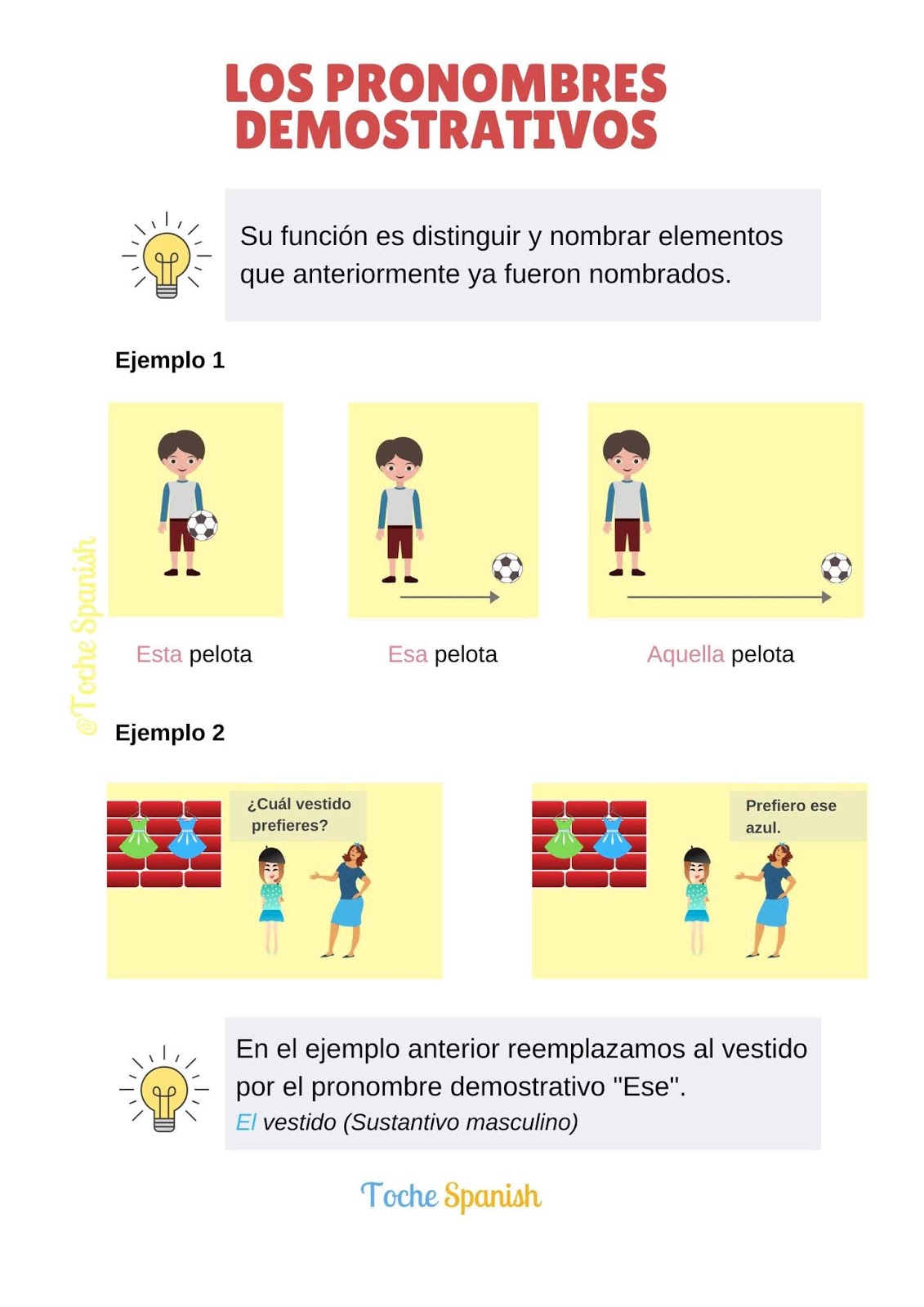 Toche Spanish: Los pronombres Demostrativos