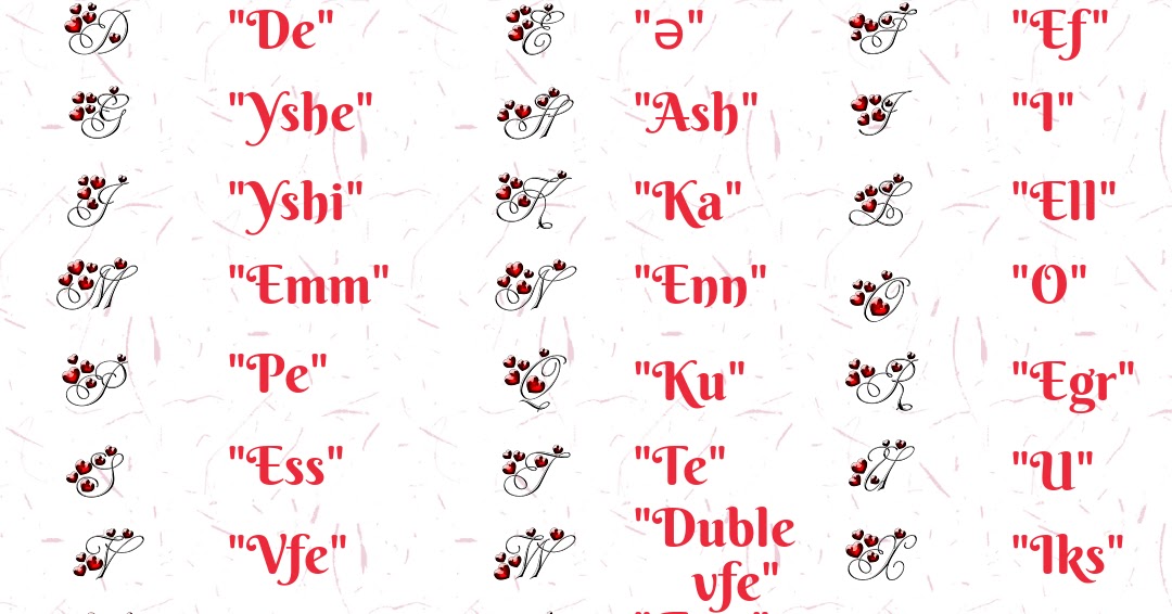 El alfabeto en francés.