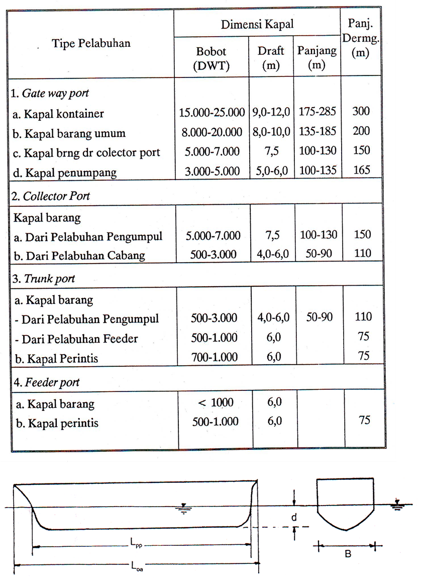 11/01/2017 - 12/01/2017 ~ COASTAL AND ENVIRONMENTAL MODELING
