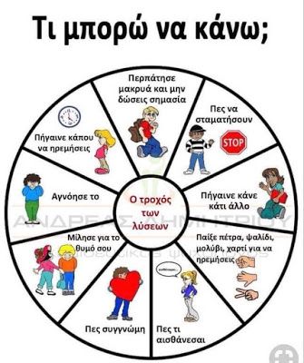 Διαχείριση Συμπεριφοράς Μαθητών